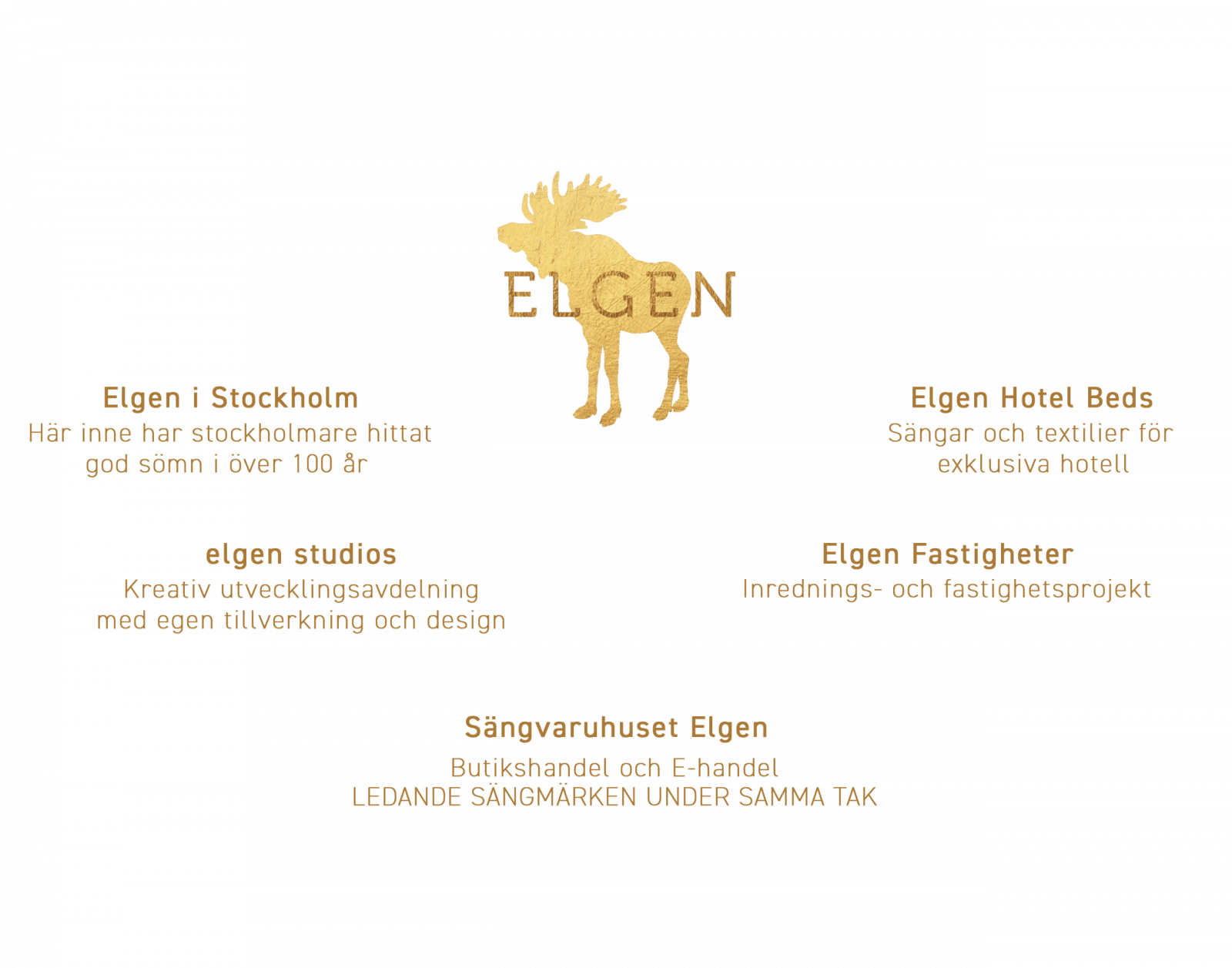 Elgen – Ledande sängmärken under samma tak